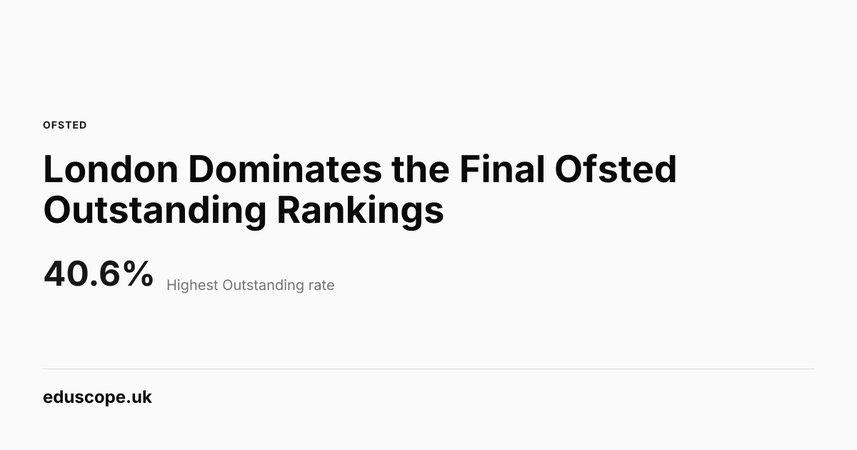 London Dominates the Final Ofsted Outstanding Rankings | Eduscope